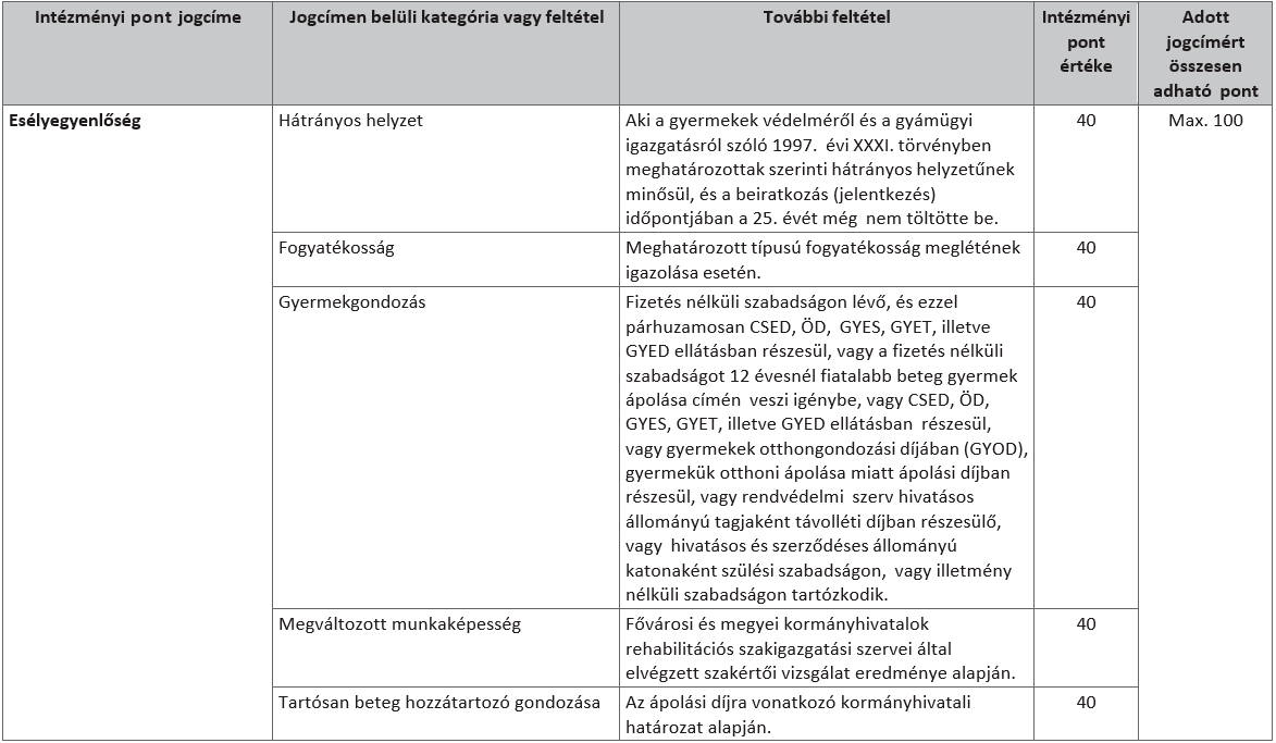 Intézményi pontok - Budapesti Gazdasági Egyetem
