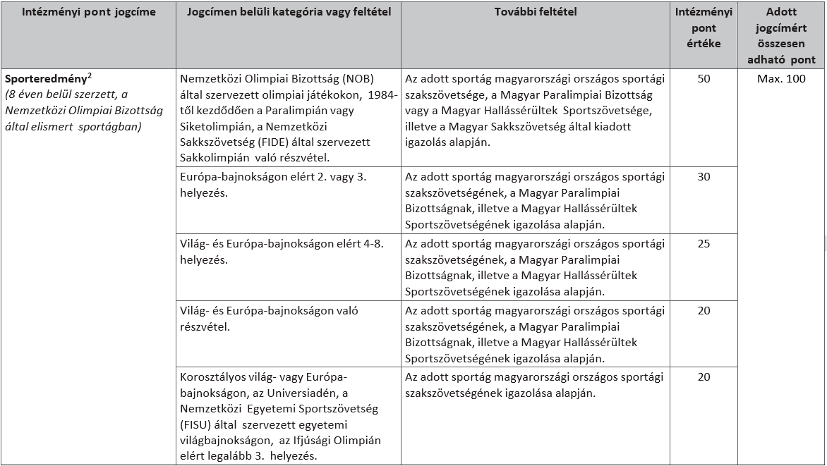 Intézményi pontok - Budapesti Gazdasági Egyetem