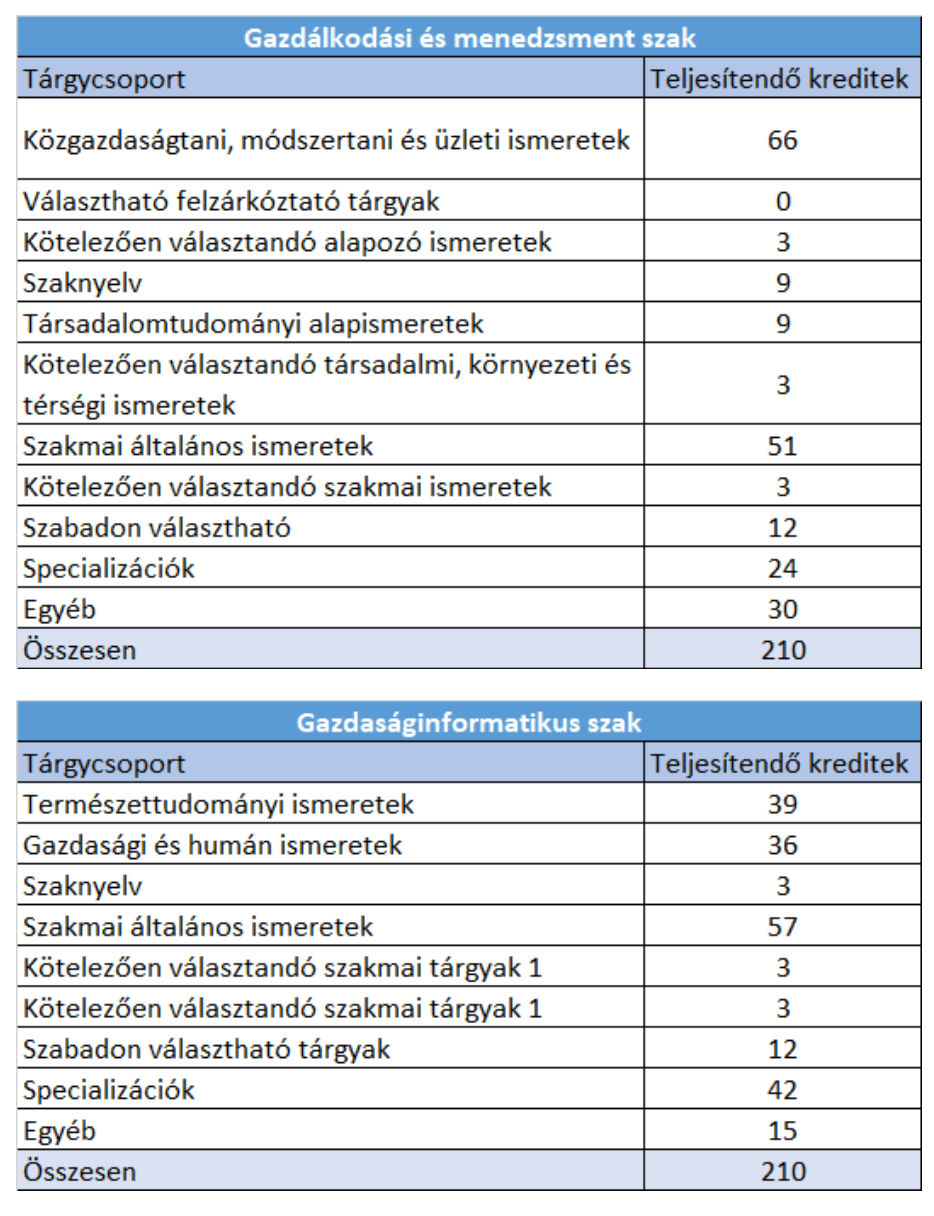 Diplomaprogram - Budapesti Gazdasági Egyetem