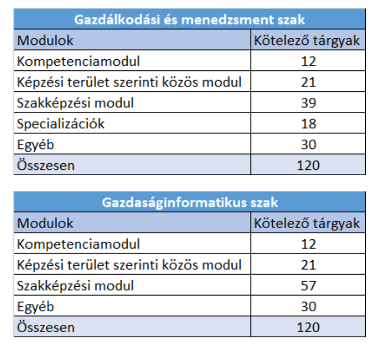 Diplomaprogram - Budapesti Gazdasági Egyetem
