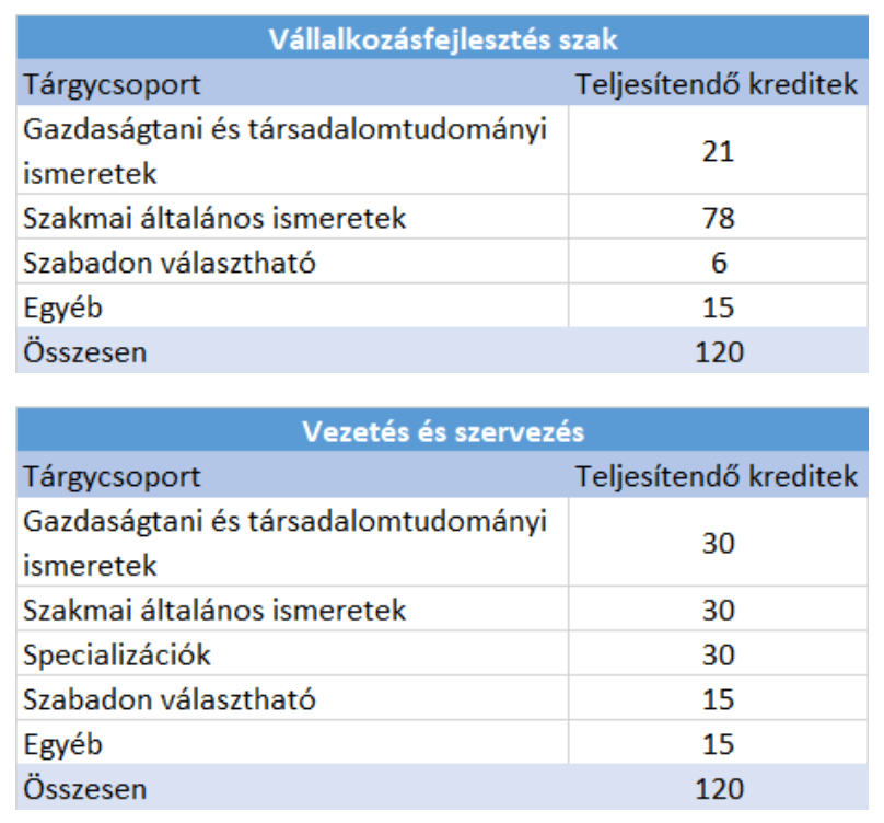 Diplomaprogram - Budapesti Gazdasági Egyetem