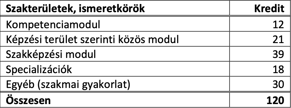 Diplomaprogram - Budapesti Gazdasági Egyetem