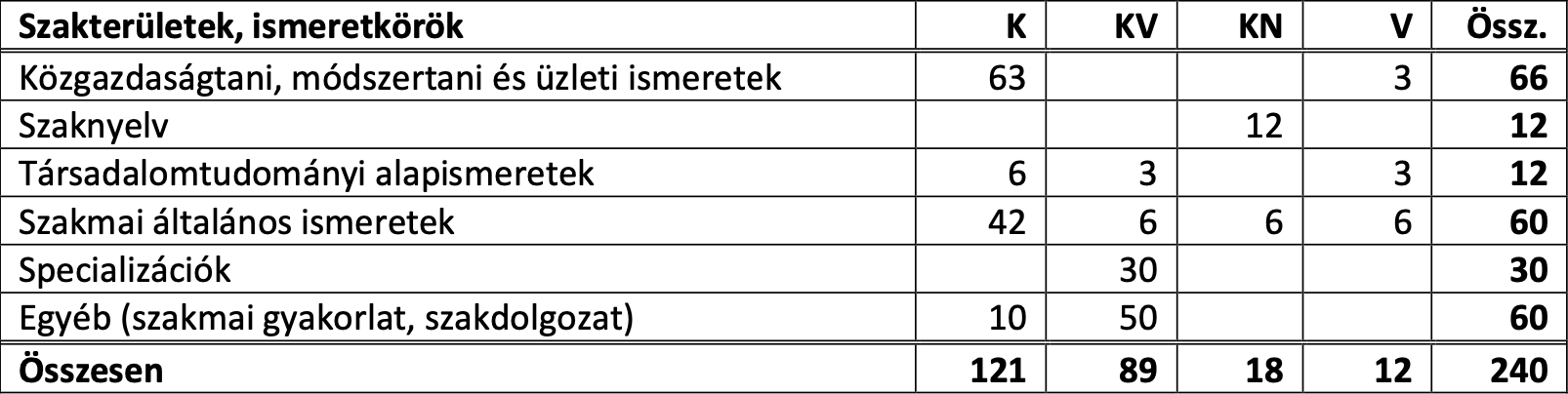Diplomaprogram - Budapesti Gazdasági Egyetem