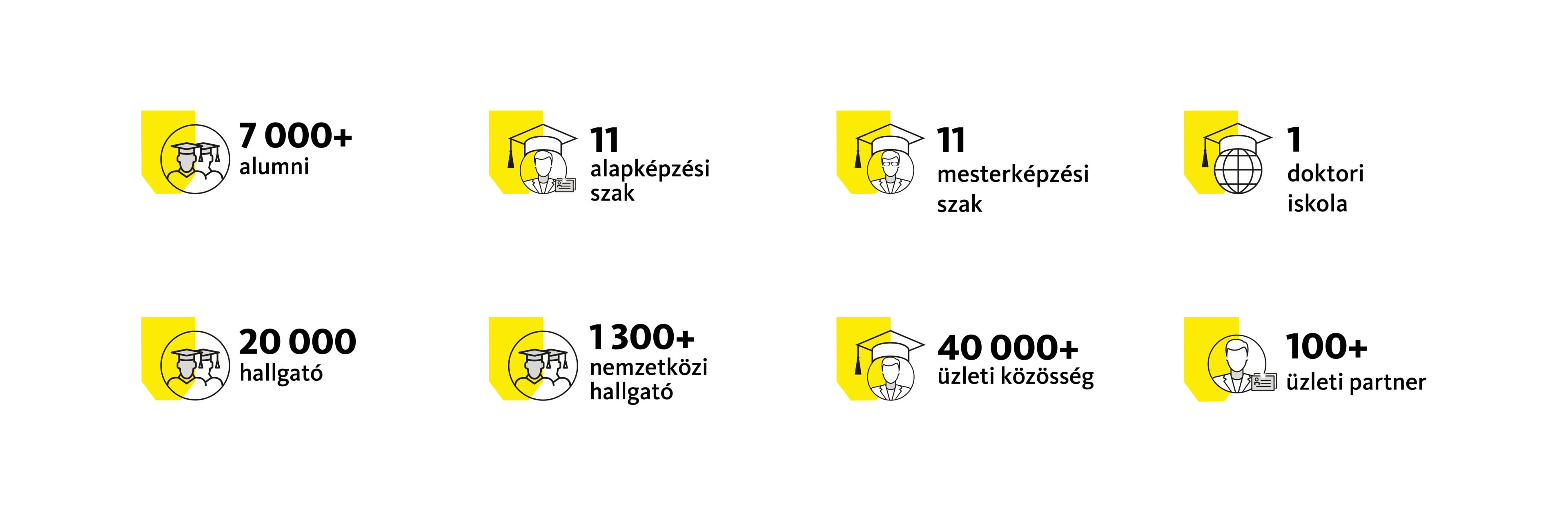 Business Partnerships - Budapest Business University