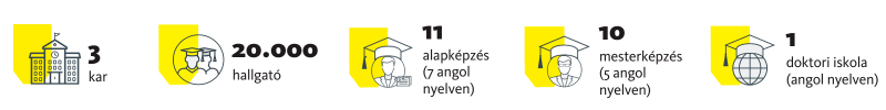 Üzleti partnerségek - Budapesti Gazdasági Egyetem