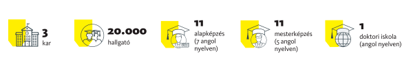 Business Partnerships - Budapest Business University